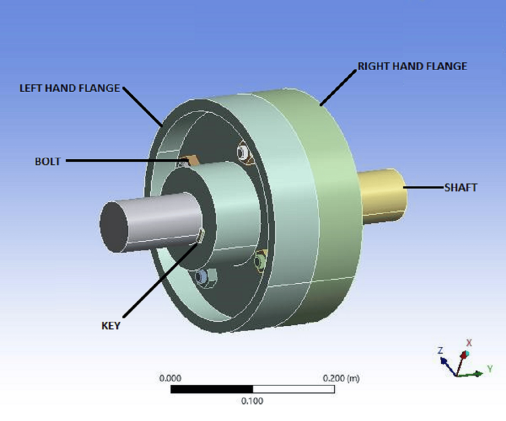 Integrating Multi-Criteria Decision-Making and the Taguchi Method for ...