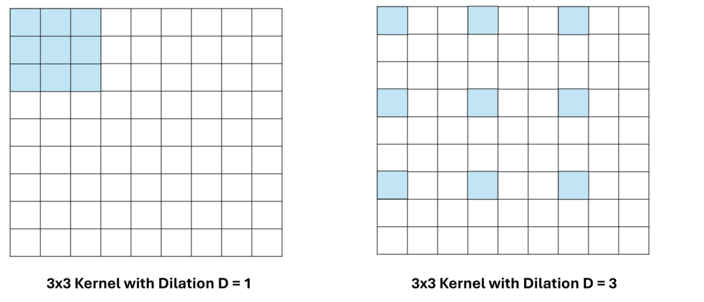 A Lightweight Multi-Scale Dilated Convolutional Network for Retinal ...
