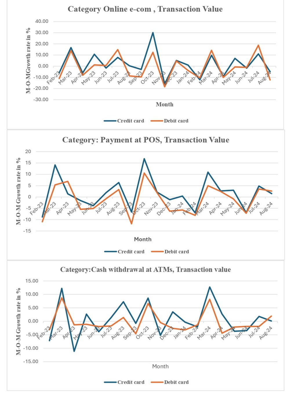 Digital Payment Patterns in India: A Cross-Sectional Study of Credit ...