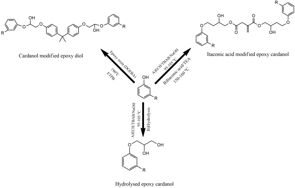 Cardanol and Its Derivatives: Innovations in Waterborne Coating ...