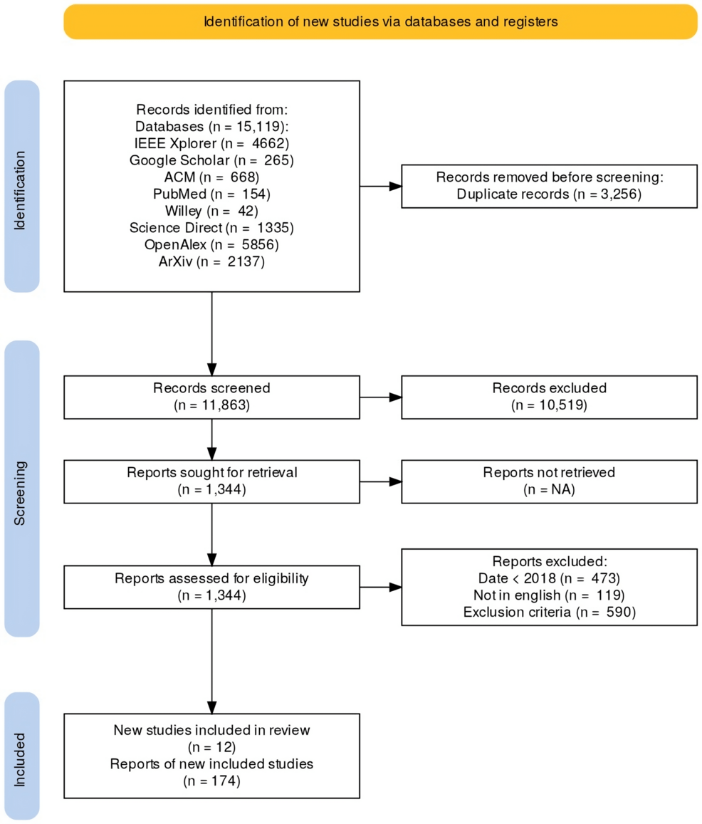Security of Quantum Federated Machine Learning With Blockchain for ...
