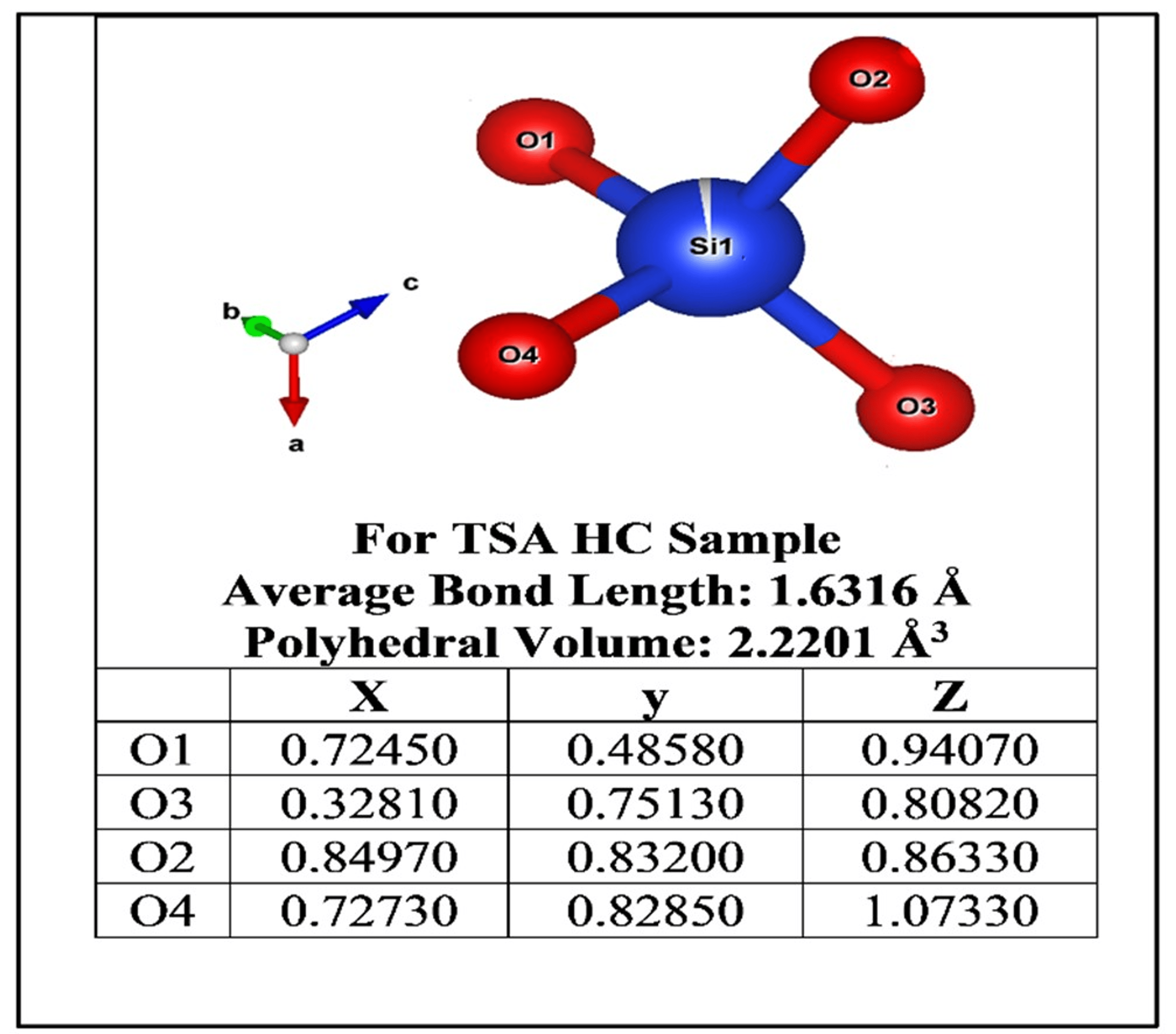Structural-parameters-of-tetrahedral-(a)-Si1-and-its-distance-(Å)-to-O1 ...