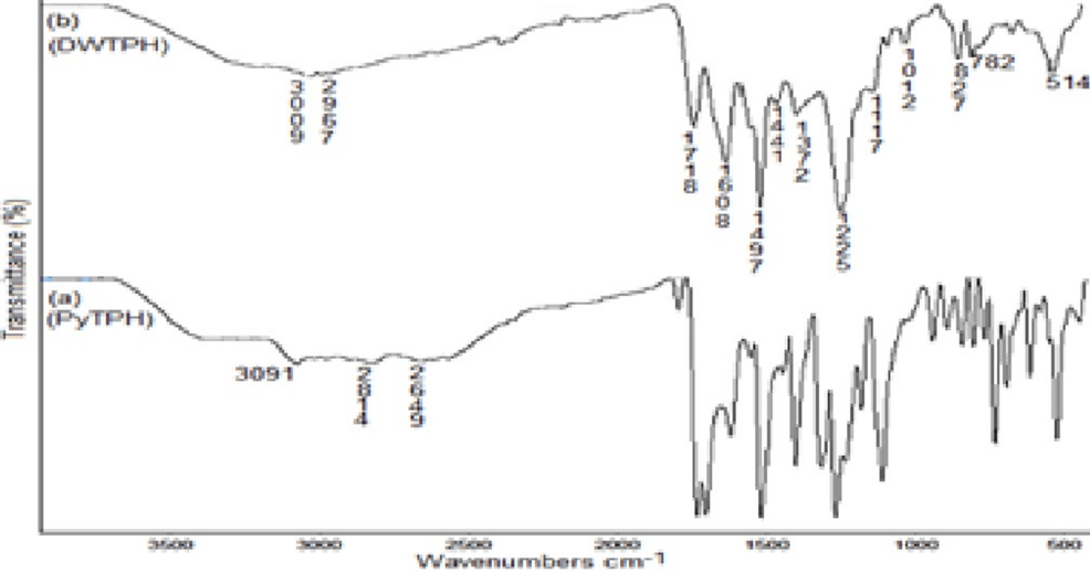 Poly(imide-melamide-formaldehyde-phenol) Copolymer for Heat Shield Coatings