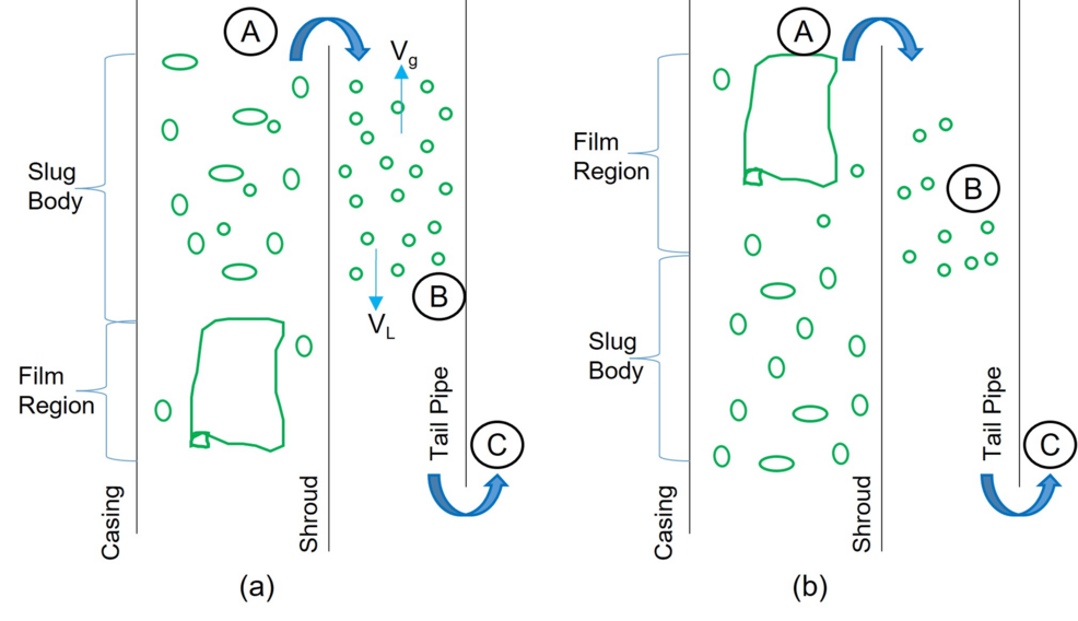 Deliquefy a Deep Gas Well with a Recirculation Electric Submersible ...