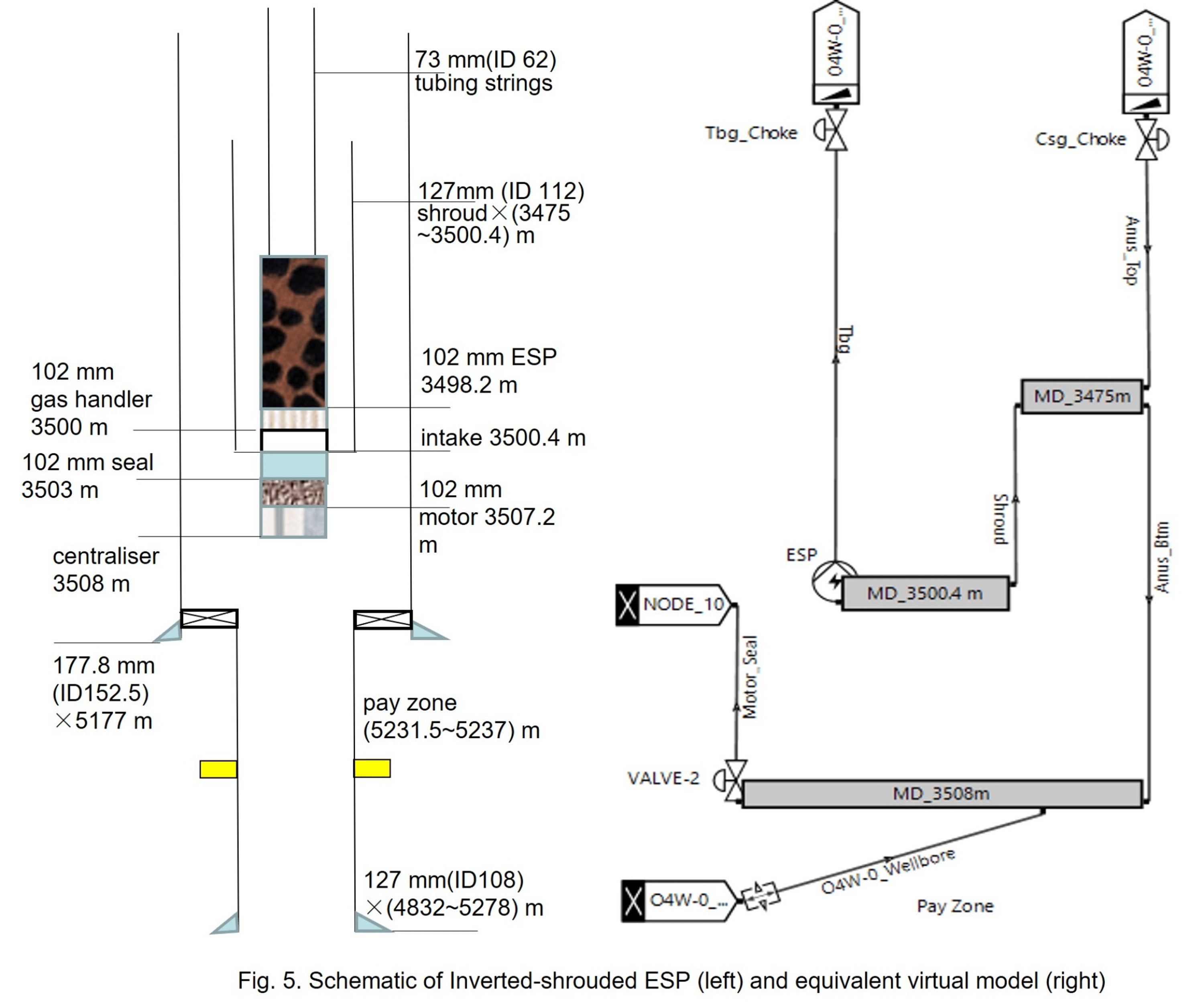 Deliquefy a Deep Gas Well with a Recirculation Electric Submersible ...