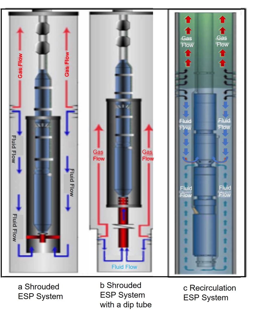 Deliquefy a Deep Gas Well with a Recirculation Electric Submersible ...