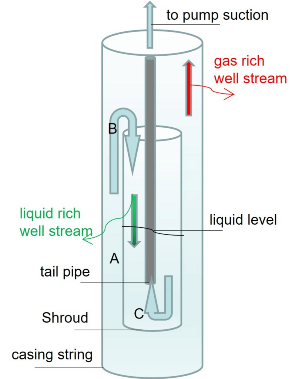 Deliquefy a Deep Gas Well with a Recirculation Electric Submersible ...