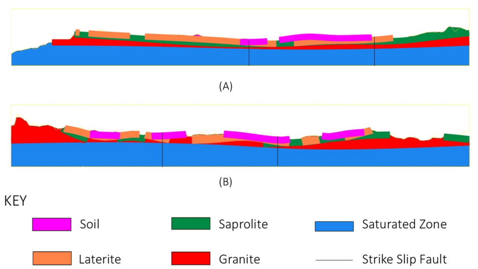 Application of Geomodeller in Production of Enhanced Lithological Map ...