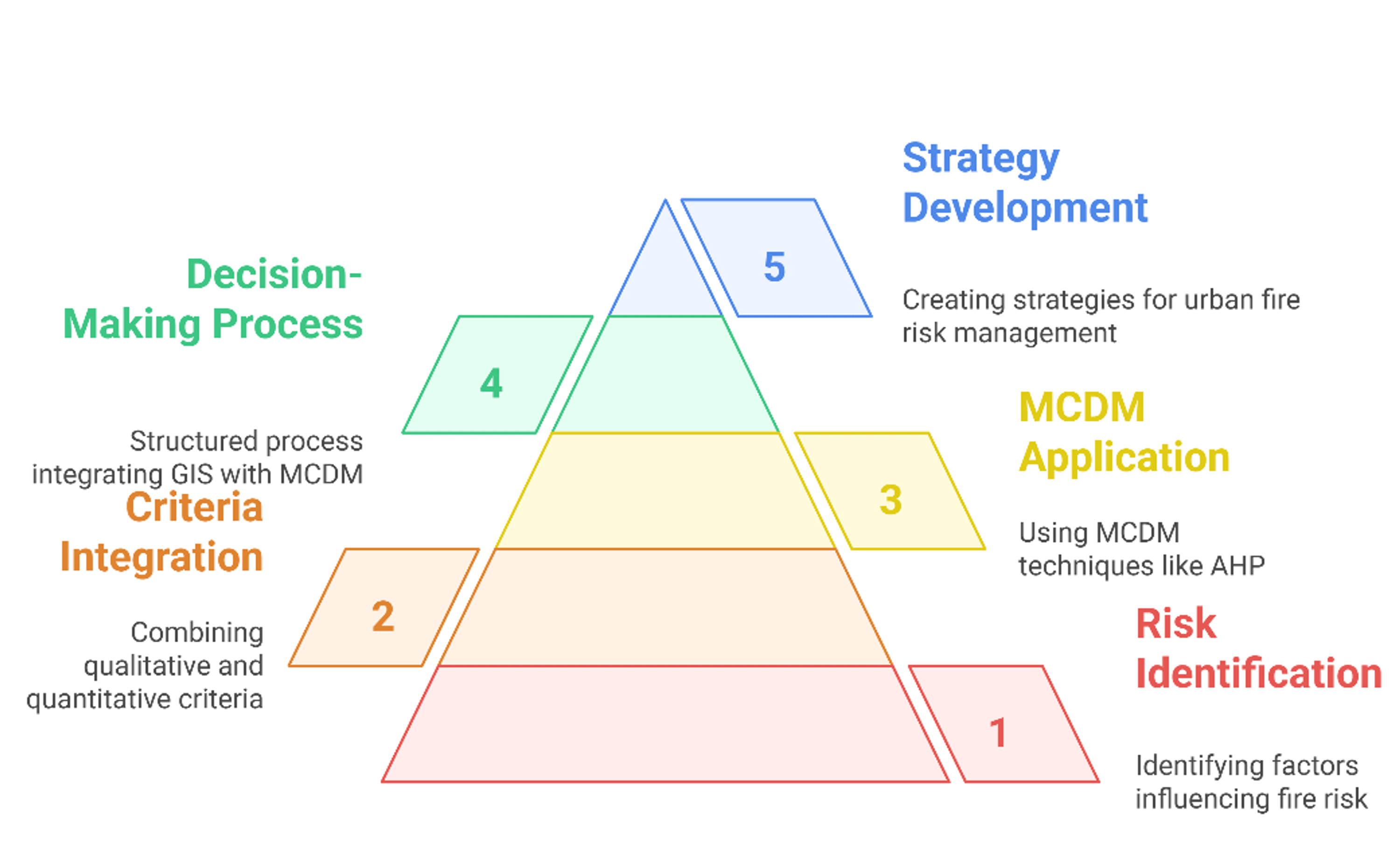 A Comprehensive Review of Geographic Information Systems (GIS)-Based ...
