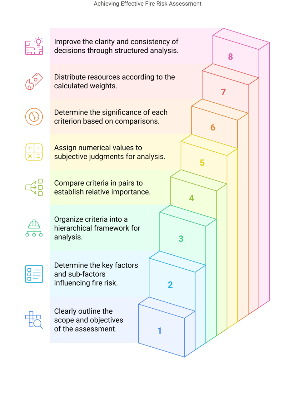 A Comprehensive Review of Geographic Information Systems (GIS)-Based ...