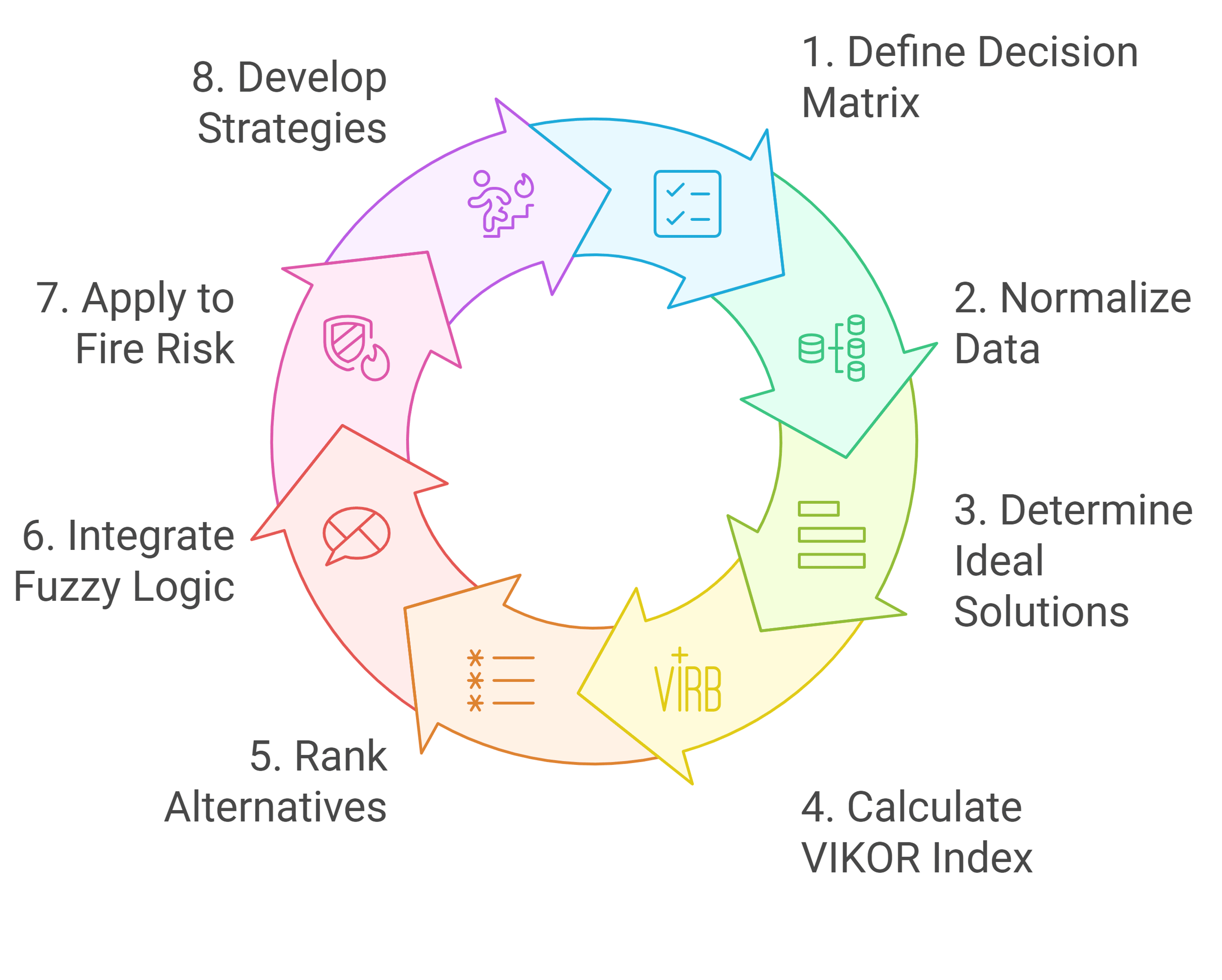A Comprehensive Review of Geographic Information Systems (GIS)-Based ...