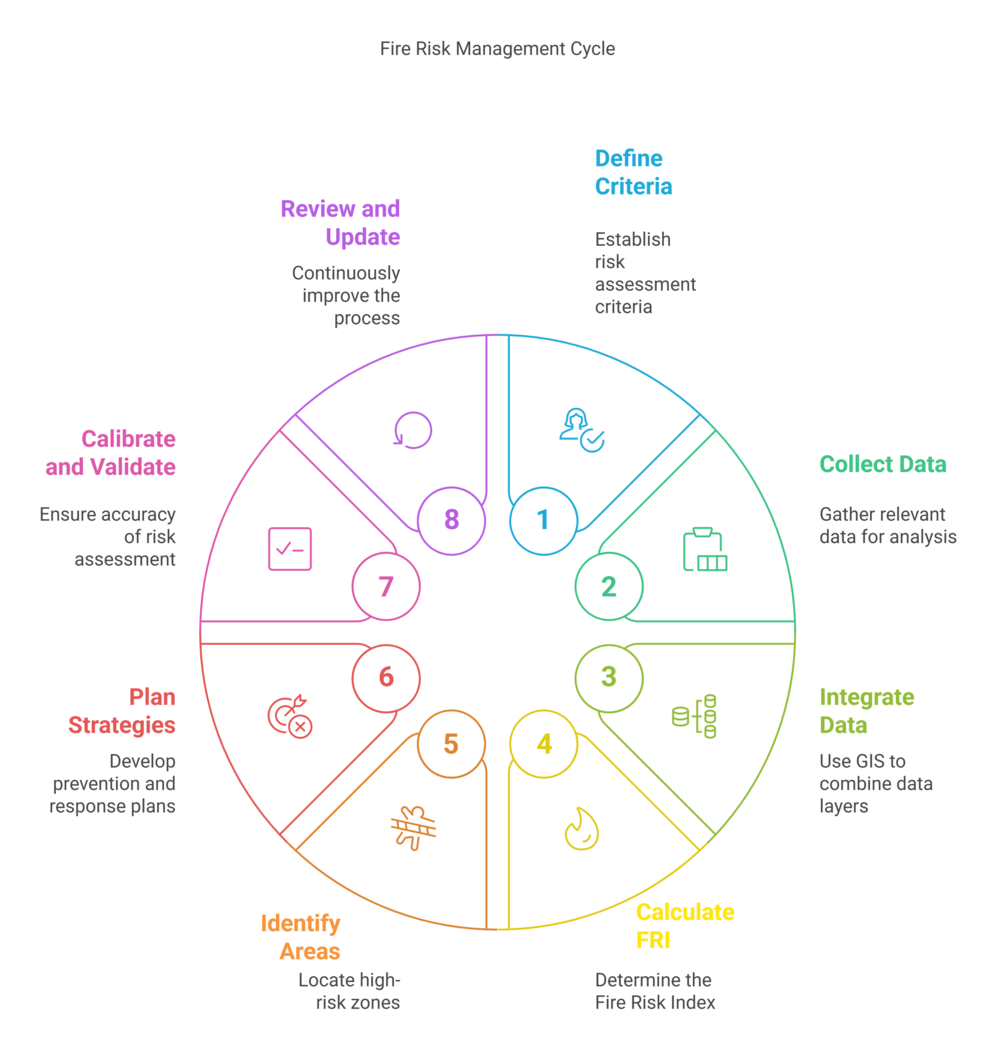 A Comprehensive Review of Geographic Information Systems (GIS)-Based ...