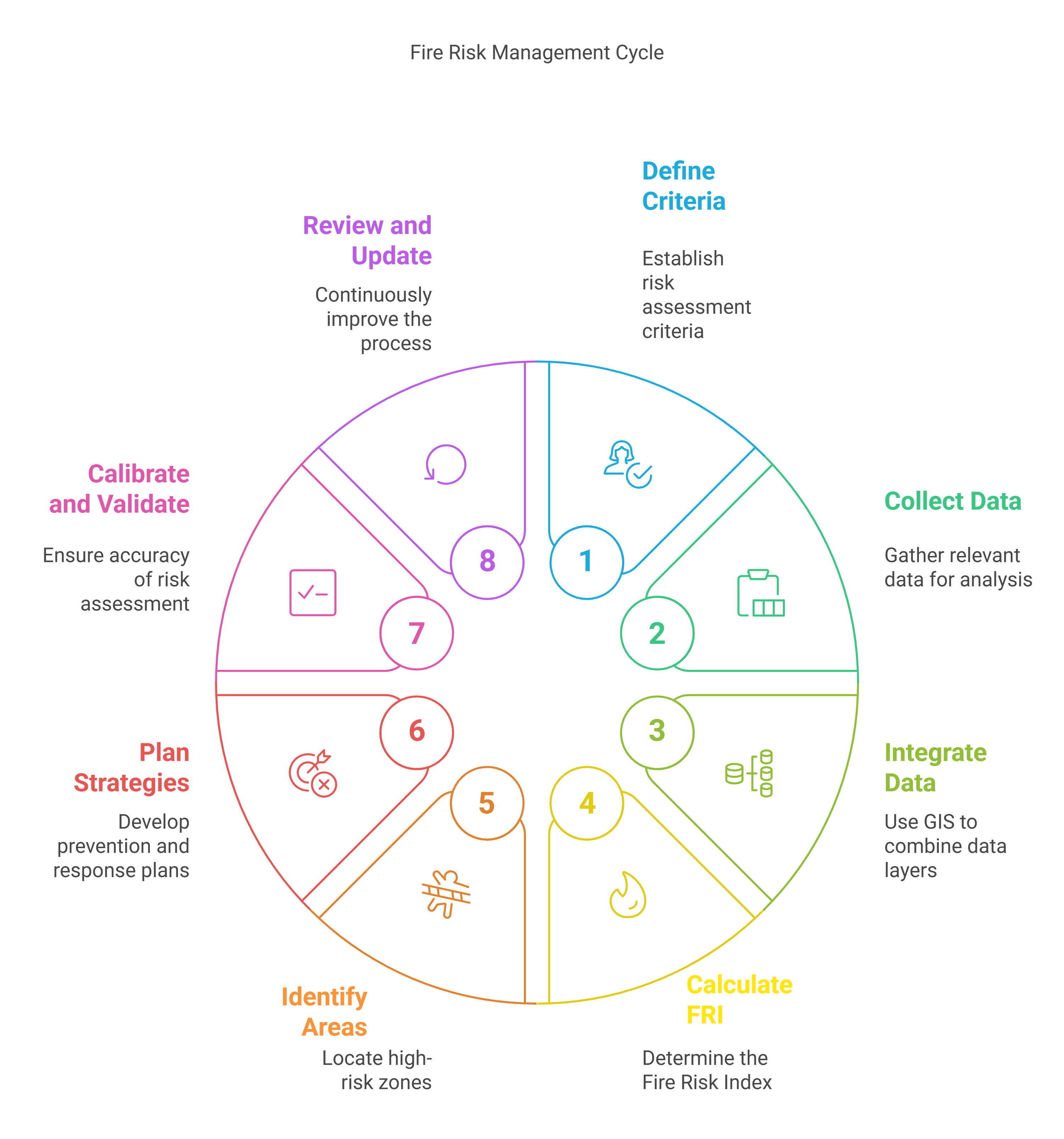 A Comprehensive Review of Geographic Information Systems (GIS)-Based ...