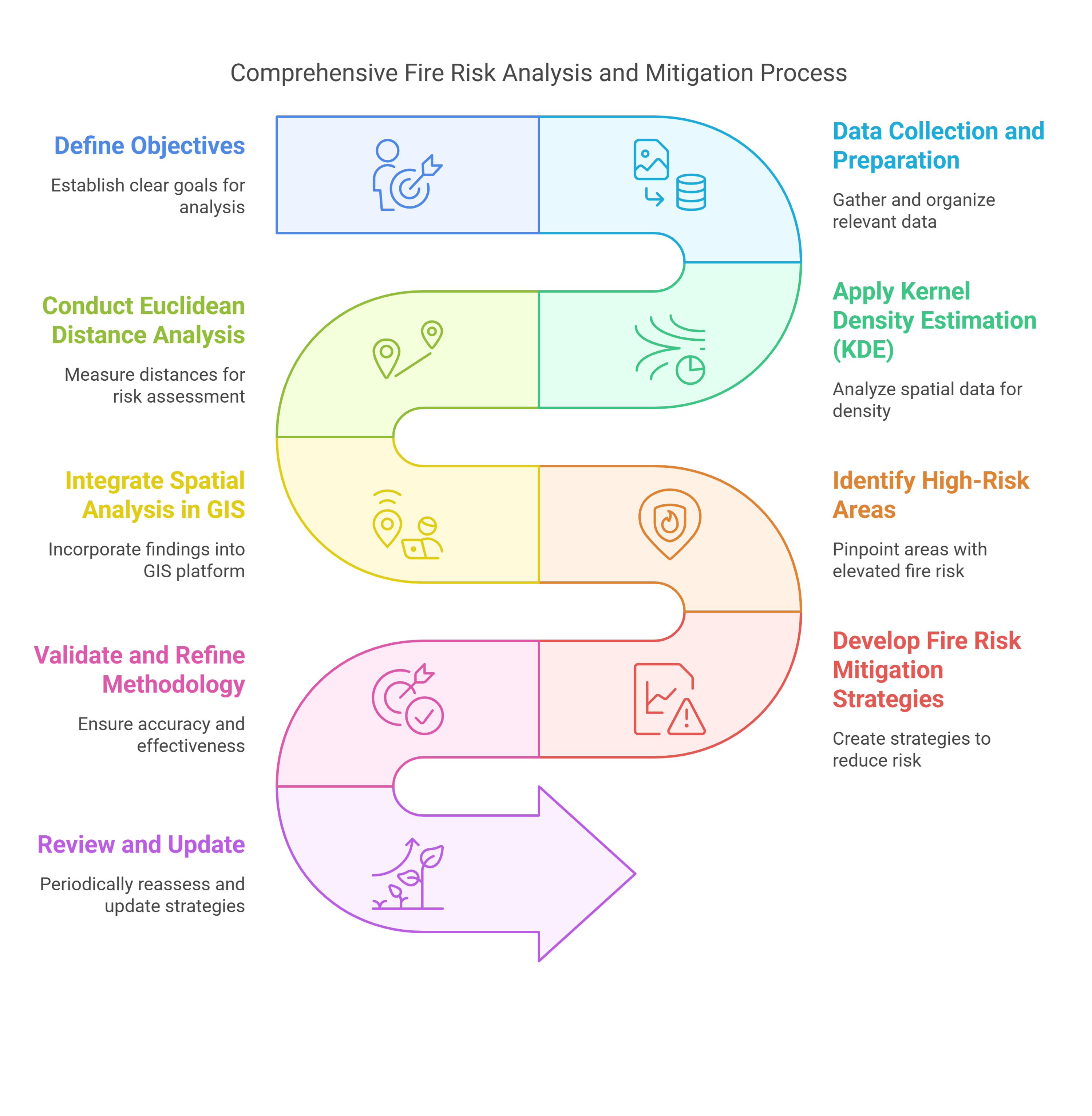 A Comprehensive Review of Geographic Information Systems (GIS)-Based ...