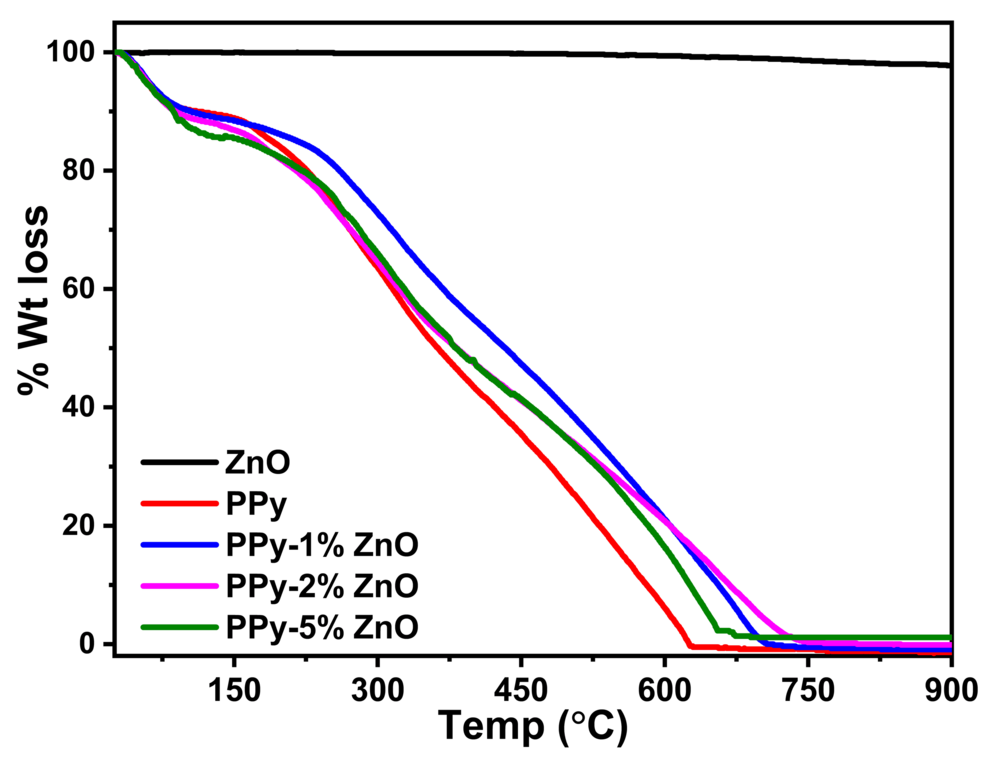 Cureus Journals | Enhanced Photocatalytic Degradation of Rhodamine 6G ...