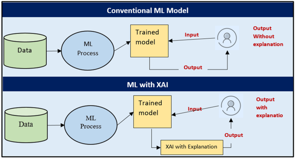 Explanation of Prediction of Machine Learning Models Using Local Interpretable Model-Agnostics ...