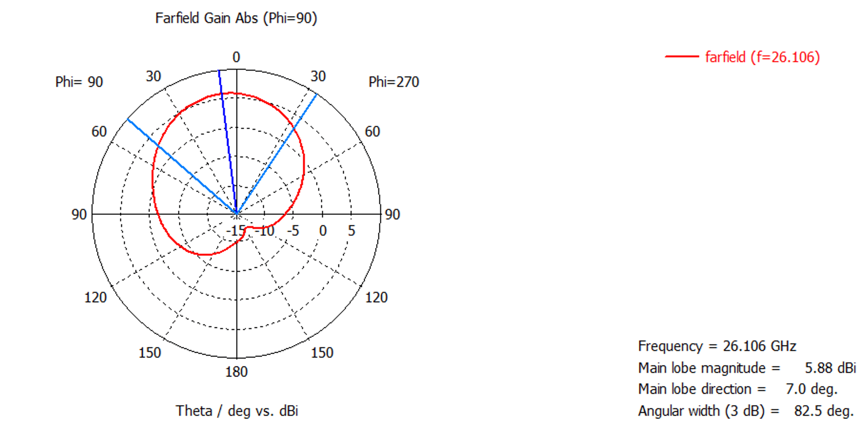 Design of a Half-Moon-Shaped Microstrip Patch Antenna With Defected ...