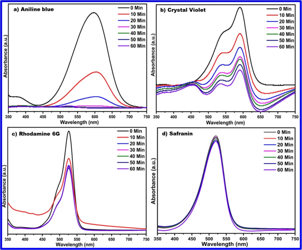 Polyaniline: Robust Green Light-Driven Photocatalyst for Multi-Textile ...