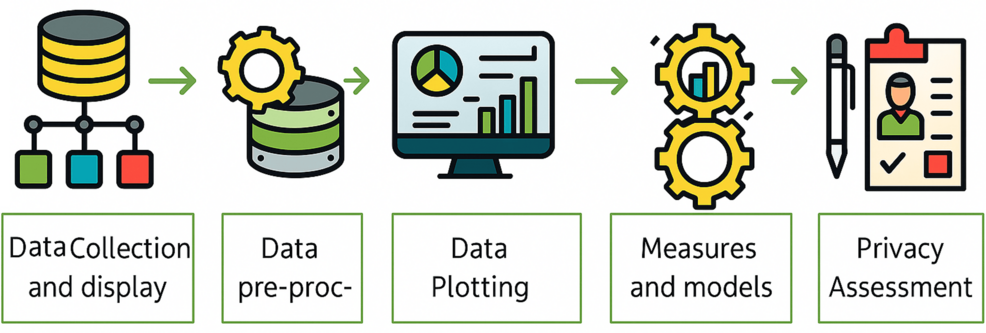 Human Mobility Advancement Using Scikit-Mobility Model