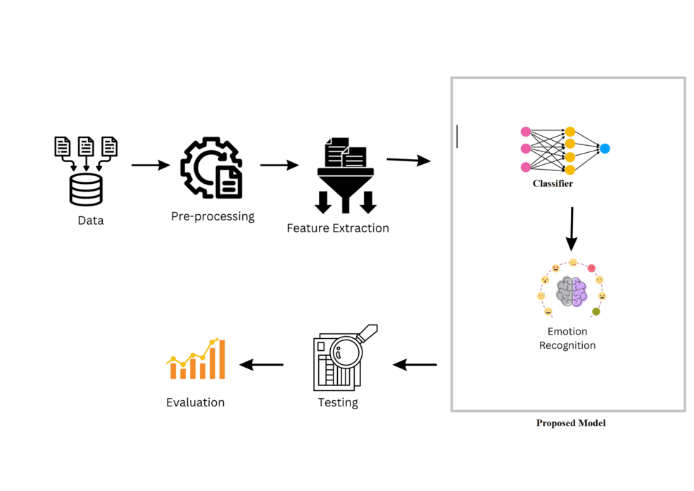 Hybrid Linguistic and Machine Learning Solutions in Healthcare
