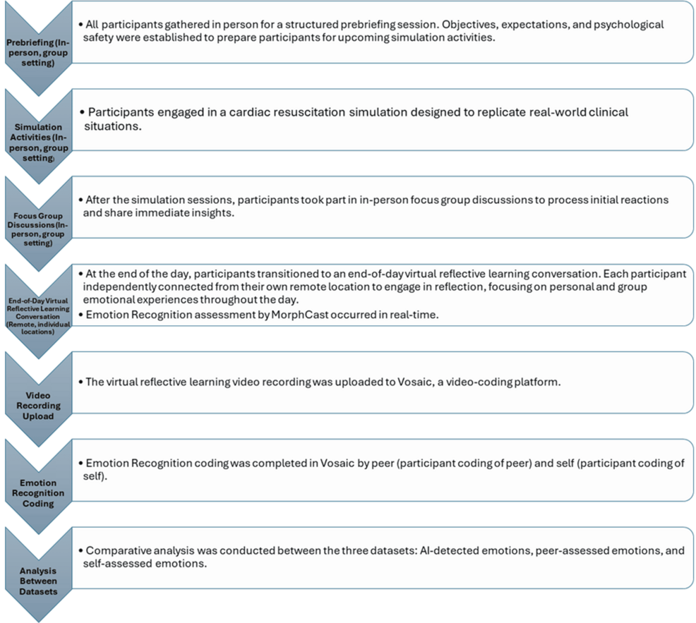 Am I as Effective at Identifying Emotions as Artificial Intelligence? A ...