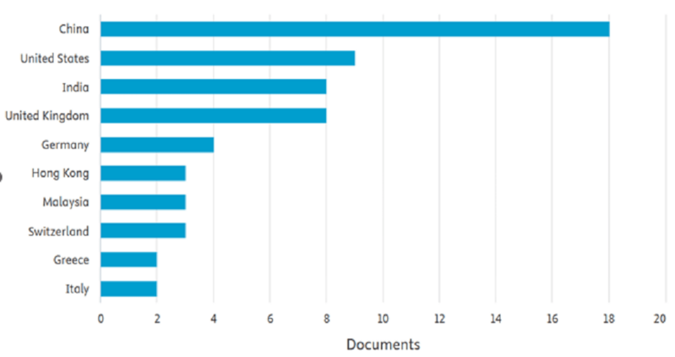 A Bibliometric Review of AI Technologies in Live Streaming Commerce ...