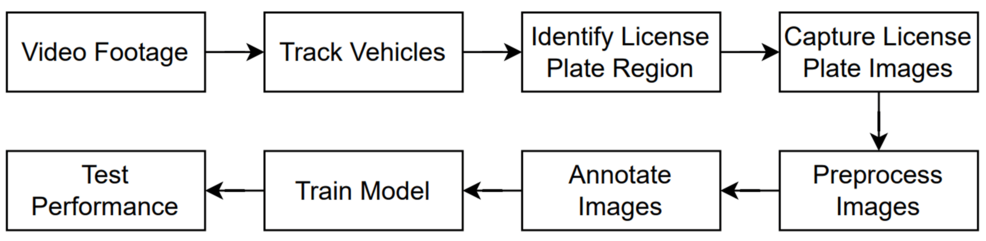 A Hybrid Artificial Intelligence-Based Approach for Accurate Number ...