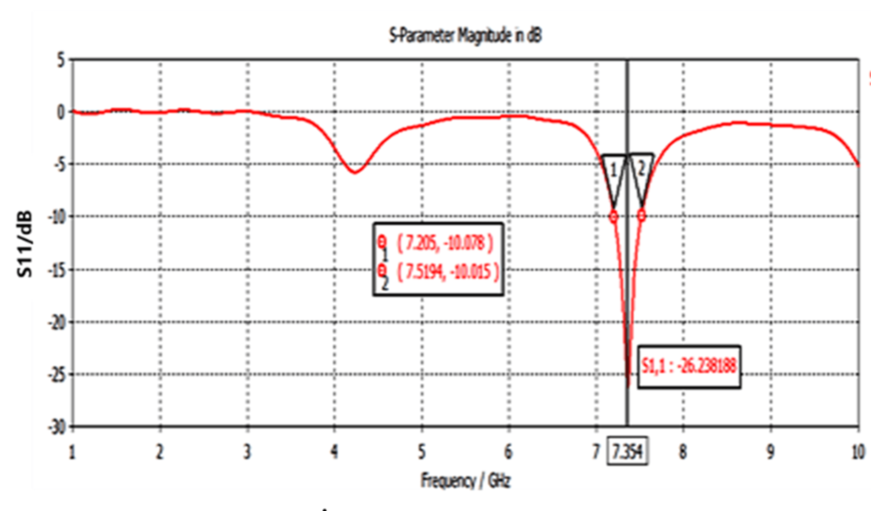 Wideband Two-Port Multiple-Input Multiple-Output Antenna in the C Band