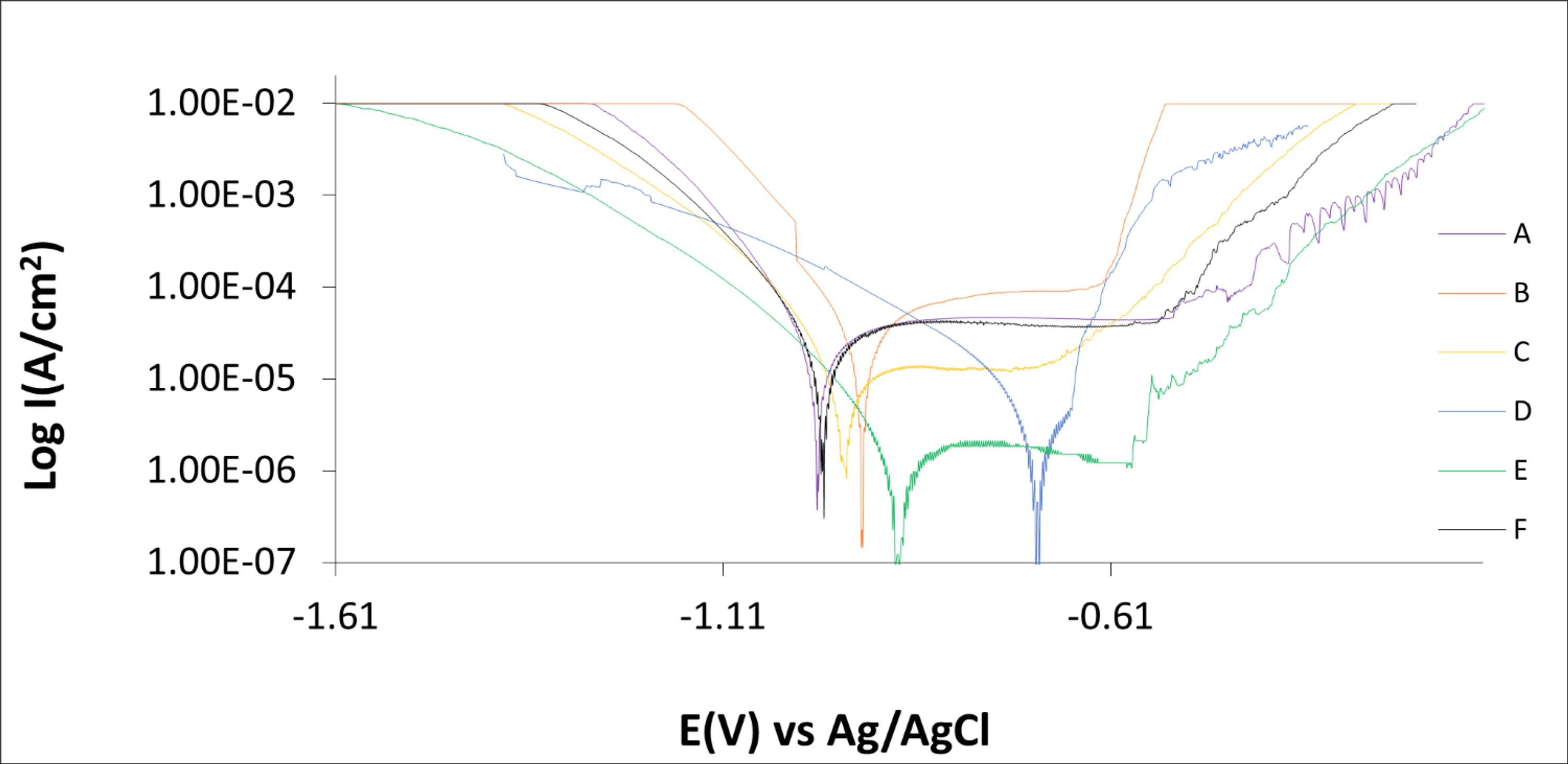 Corrosion and Adhesion Performance of Ferric Ion-Based Hybrid Nano ...