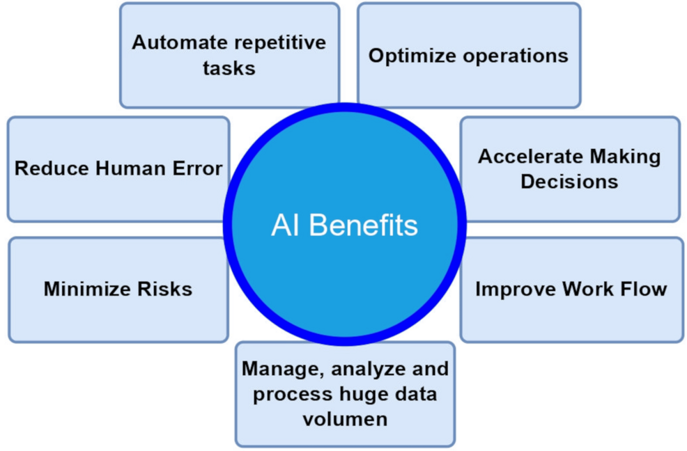 Towards a Harmonized Regulation of Artificial Intelligence: An Analysis of Its Main Implications ...