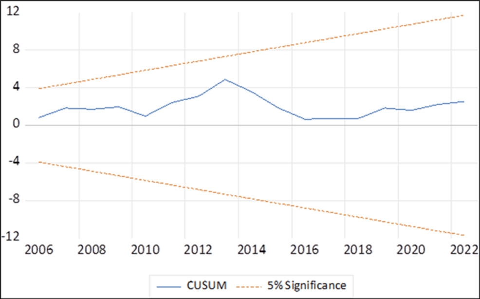 An Analysis of Economic Real Variables' Impact on Renewable Energy ...