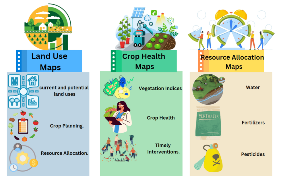A Review on Advancing Agricultural Efficiency through Geographic ...