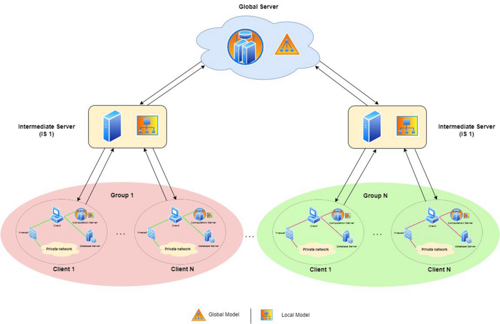 Evaluation Framework for Centralized and Decentralized Aggregation ...