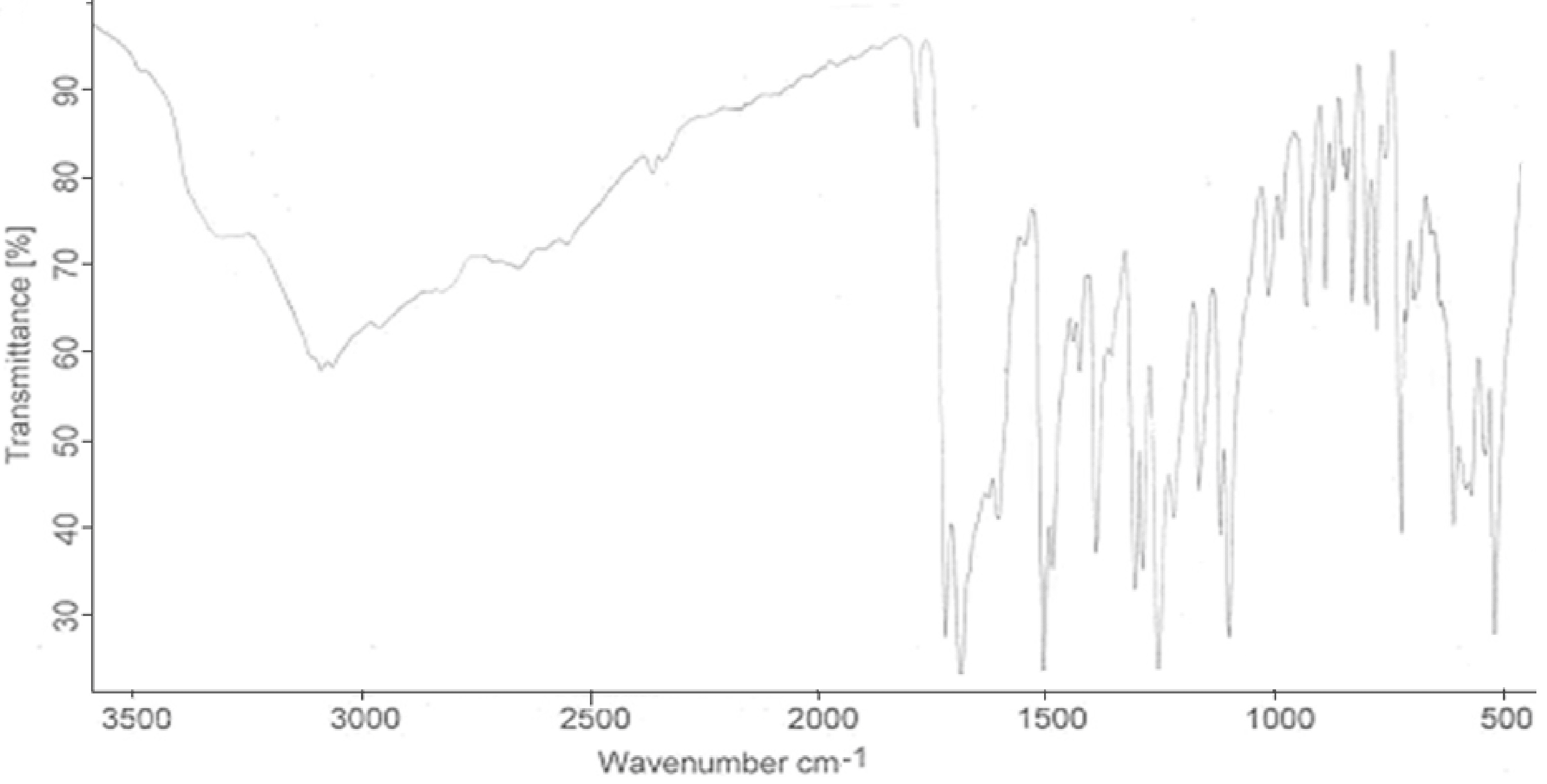 Poly(imide-melamide-formaldehyde-phenol) Copolymer for Heat Shield Coatings