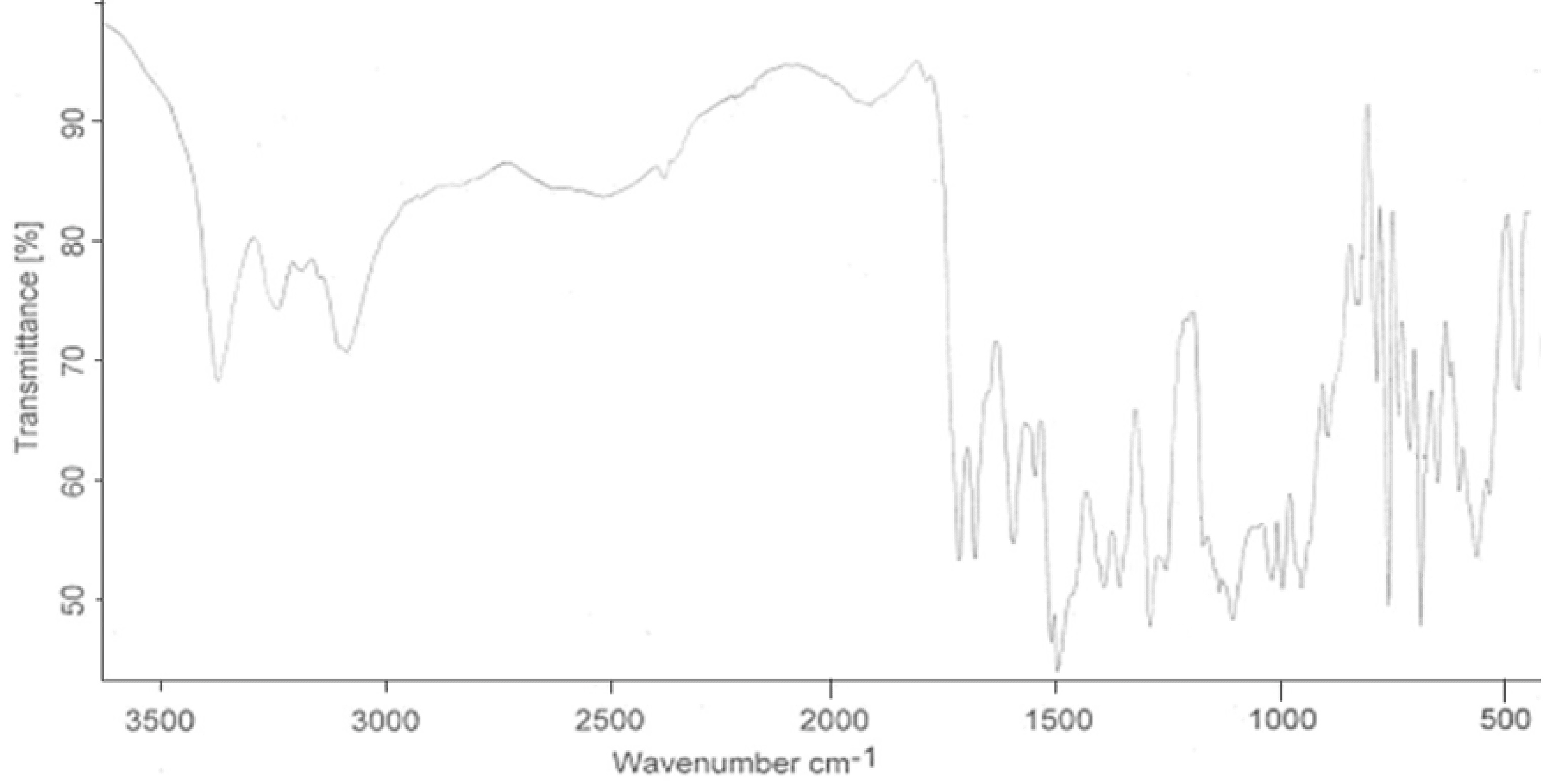 Poly(imide-melamide-formaldehyde-phenol) Copolymer for Heat Shield Coatings