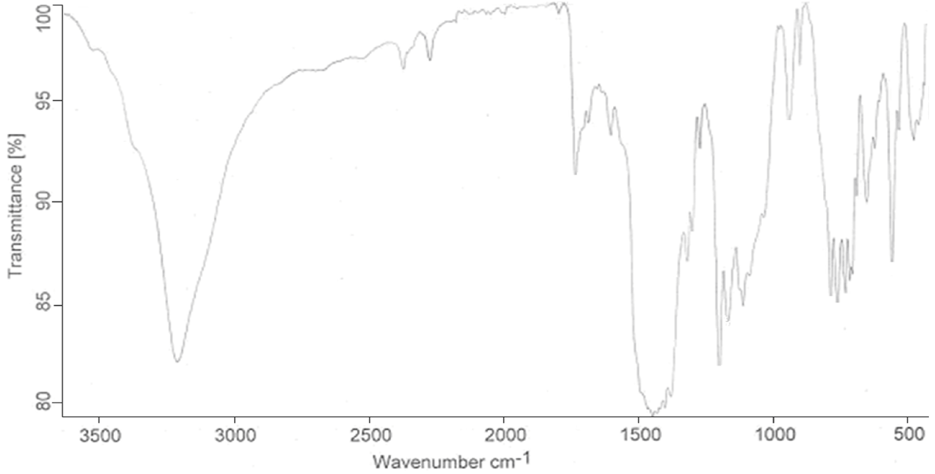 Poly(imide-melamide-formaldehyde-phenol) Copolymer for Heat Shield Coatings