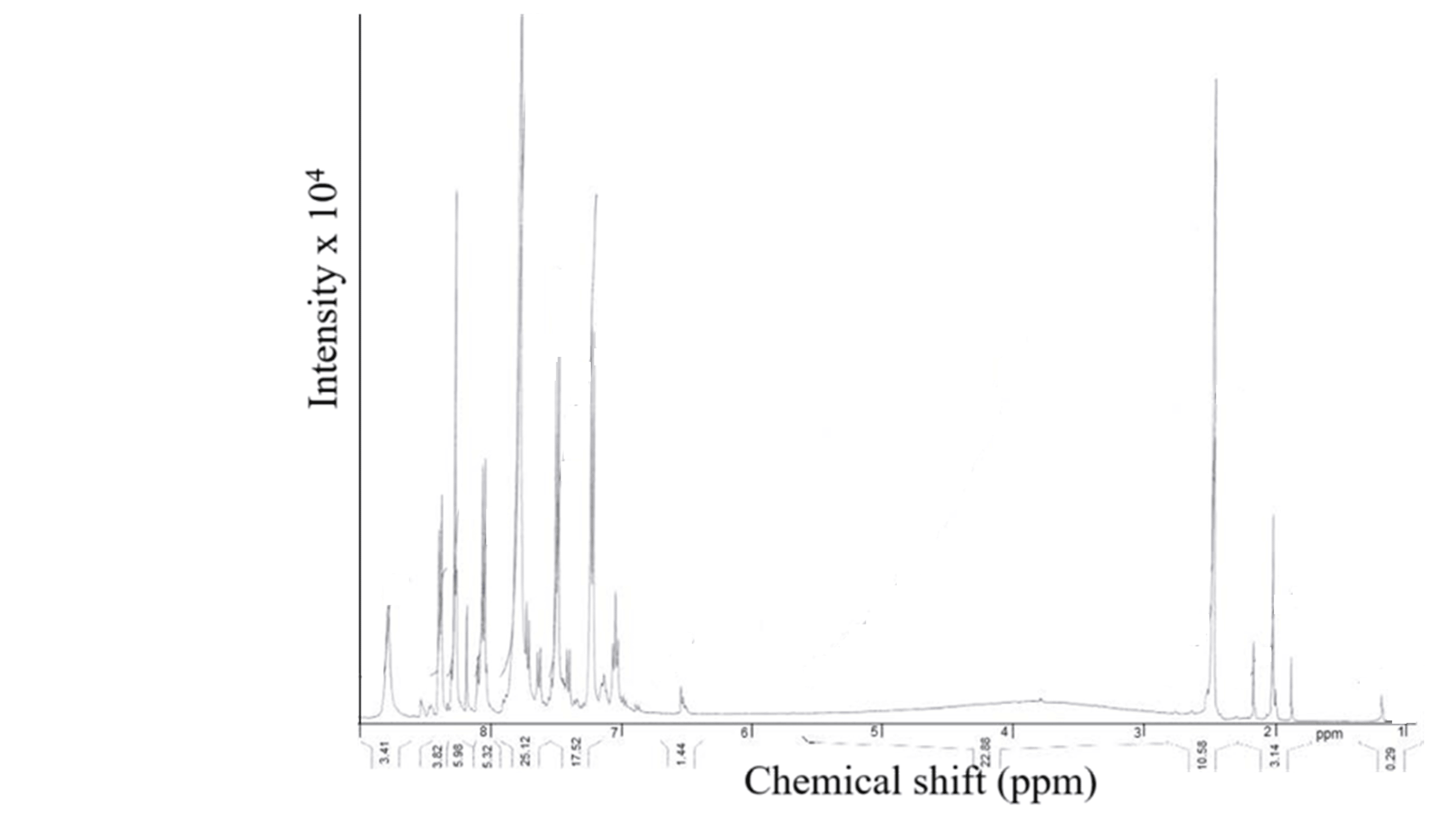 Poly(imide-melamide-formaldehyde-phenol) Copolymer for Heat Shield Coatings