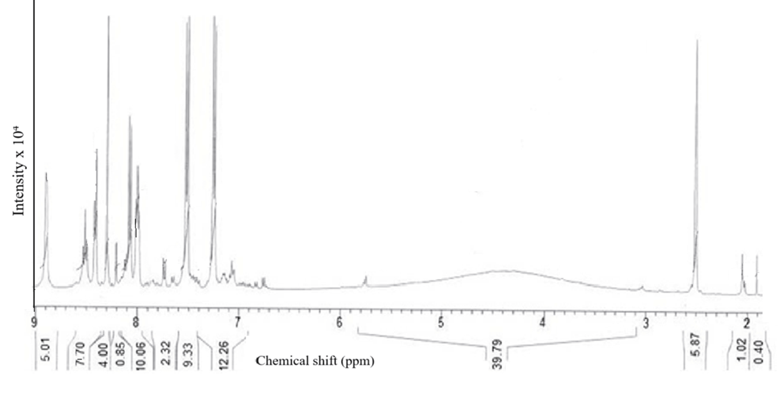 Poly(imide-melamide-formaldehyde-phenol) Copolymer for Heat Shield Coatings