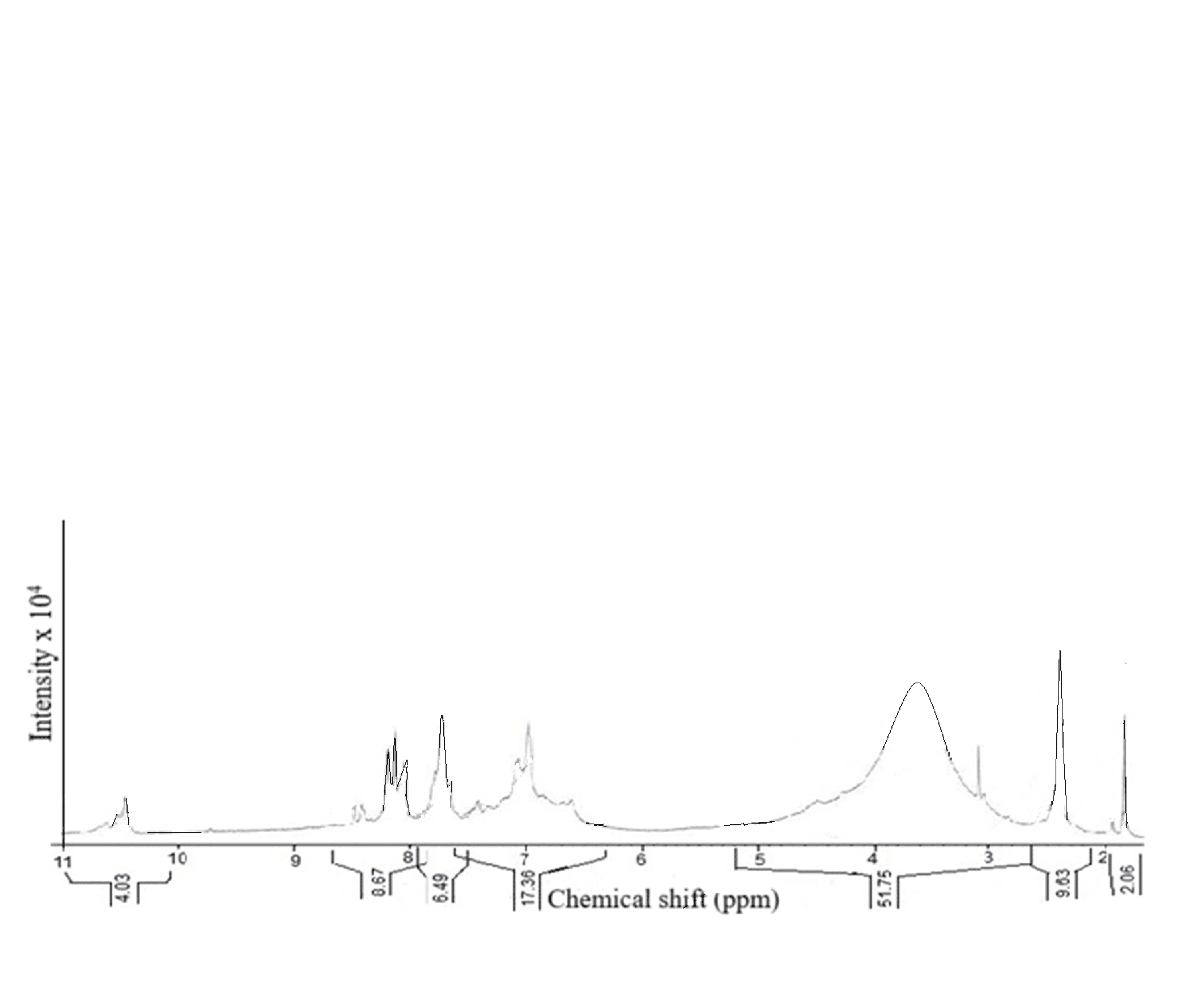 Poly(imide-melamide-formaldehyde-phenol) Copolymer for Heat Shield Coatings