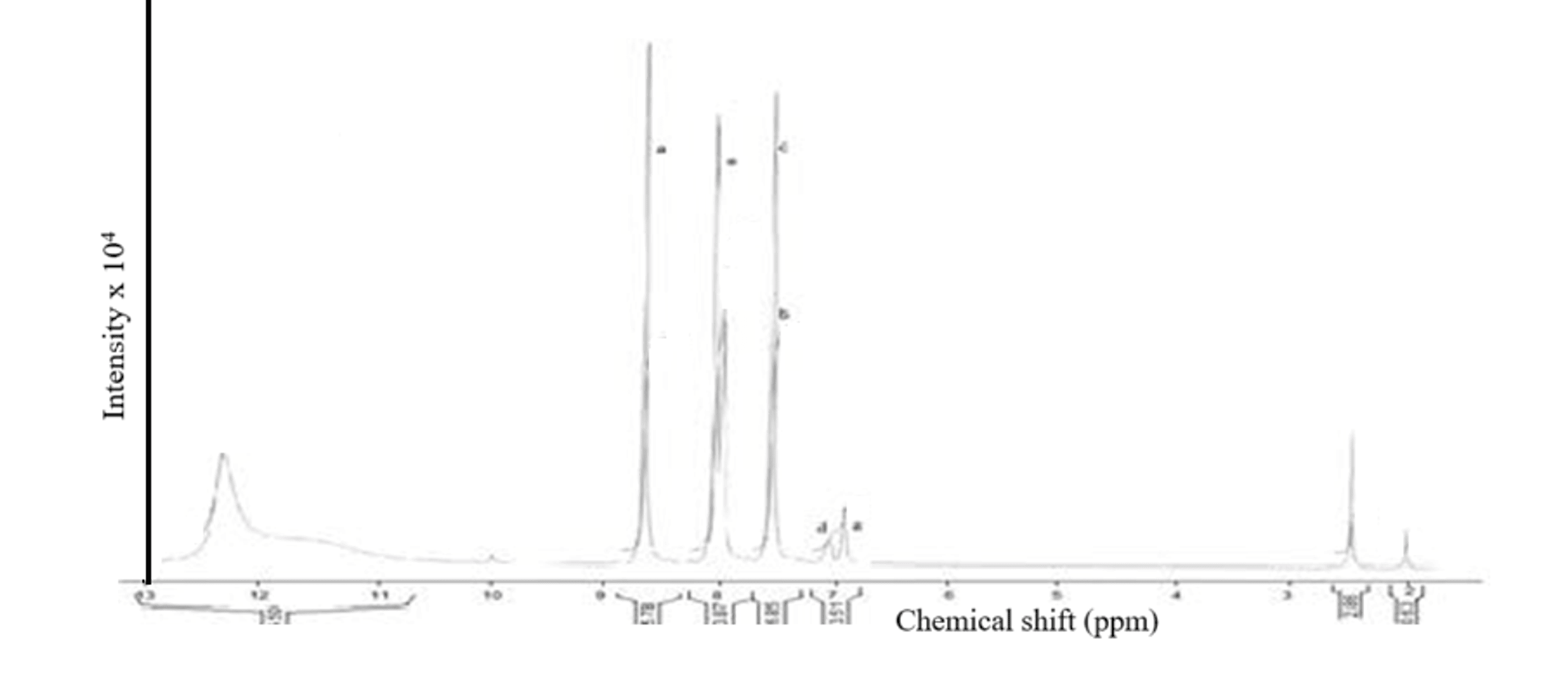 Poly(imide-melamide-formaldehyde-phenol) Copolymer for Heat Shield Coatings