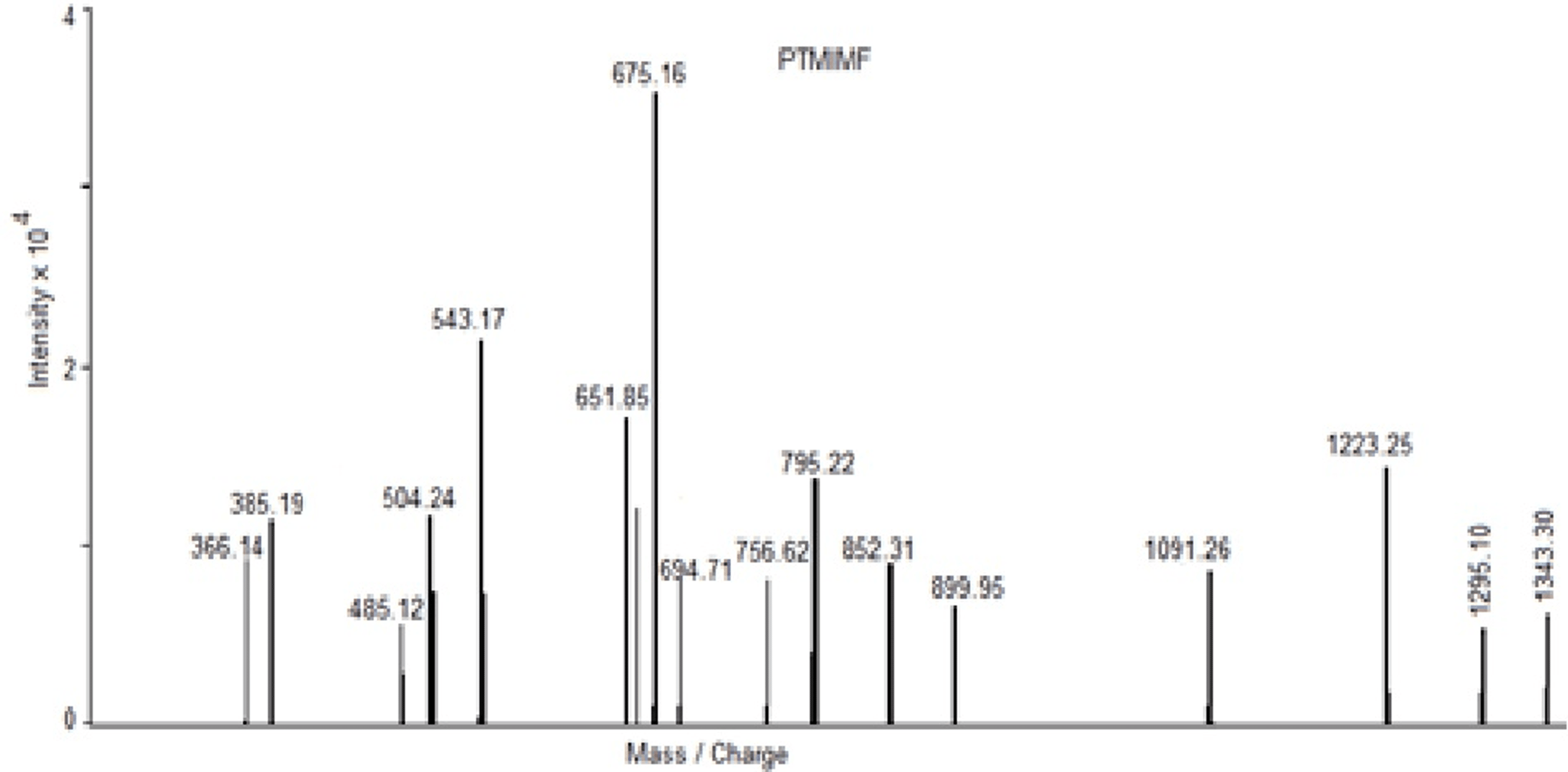Poly(imide-melamide-formaldehyde-phenol) Copolymer for Heat Shield Coatings