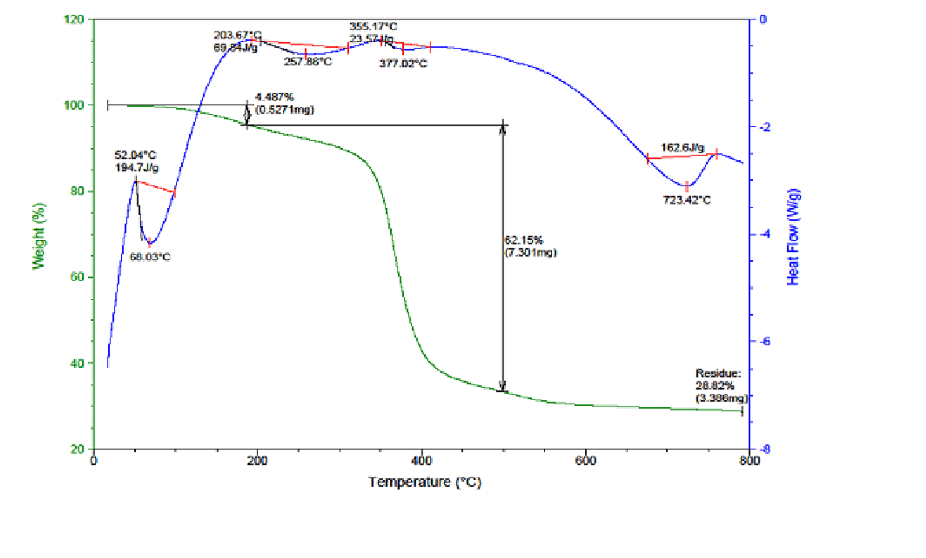 Poly(imide-melamide-formaldehyde-phenol) Copolymer for Heat Shield Coatings