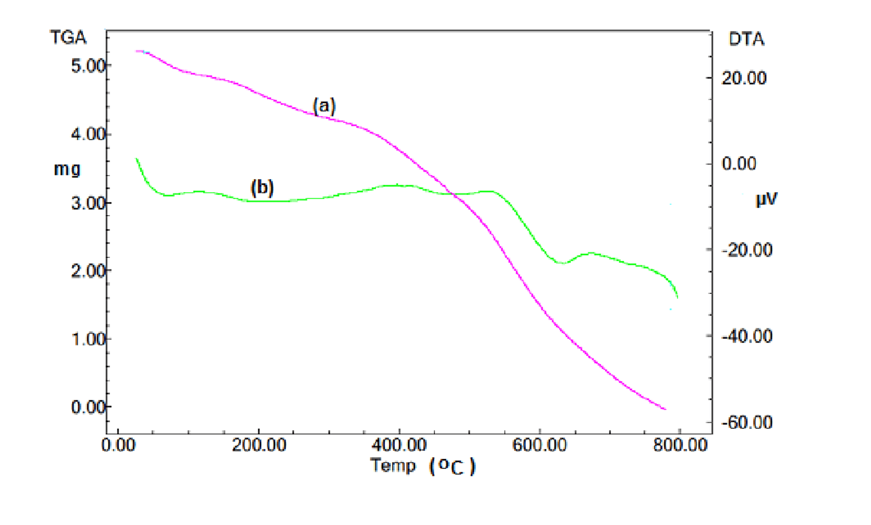 Poly(imide-melamide-formaldehyde-phenol) Copolymer for Heat Shield Coatings