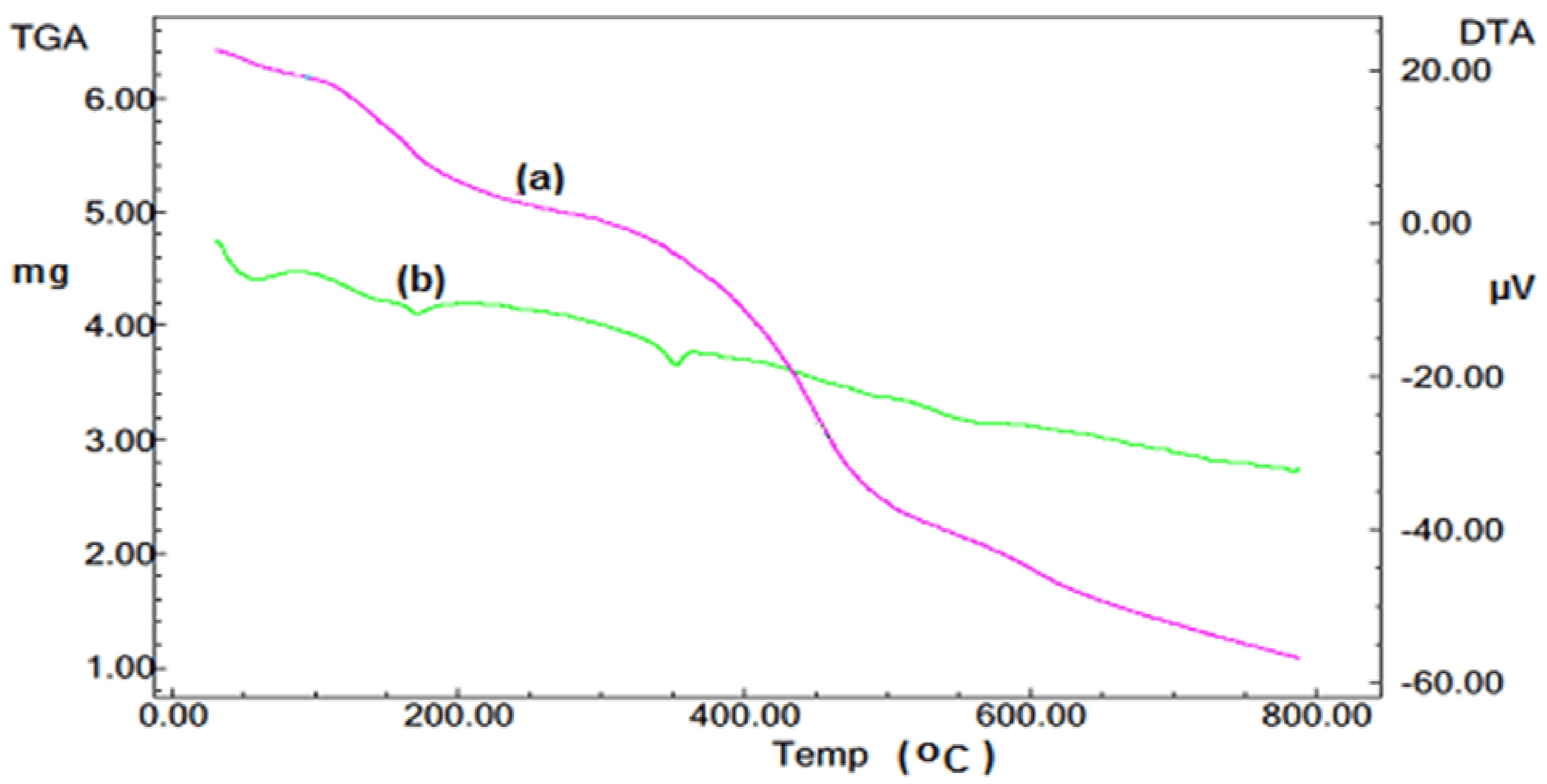 Poly(imide-melamide-formaldehyde-phenol) Copolymer for Heat Shield Coatings