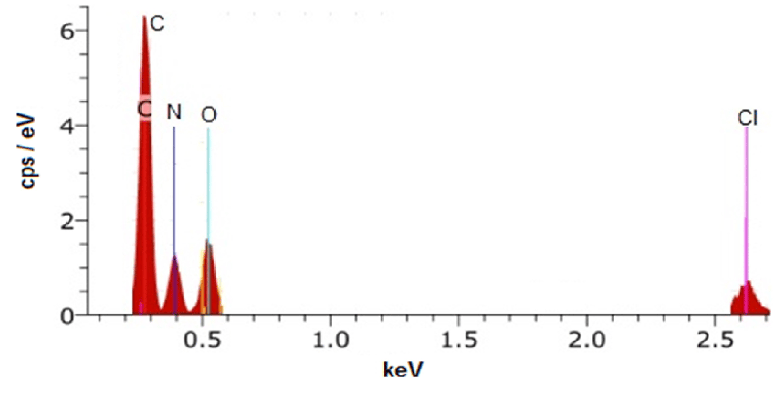 Poly(imide-melamide-formaldehyde-phenol) Copolymer for Heat Shield Coatings