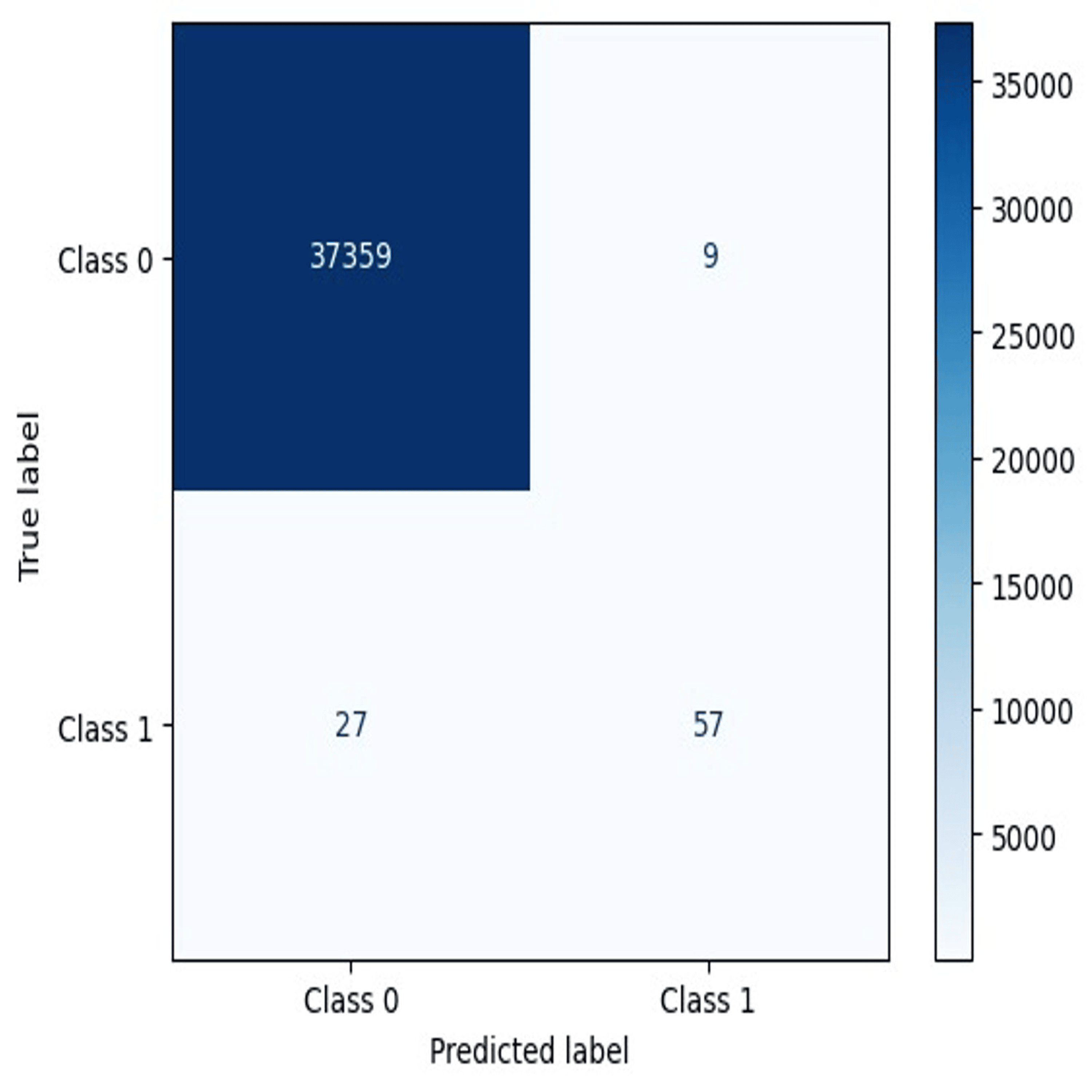 Fraud Detection: A Hybrid Approach With Logistic Regression, Decision ...