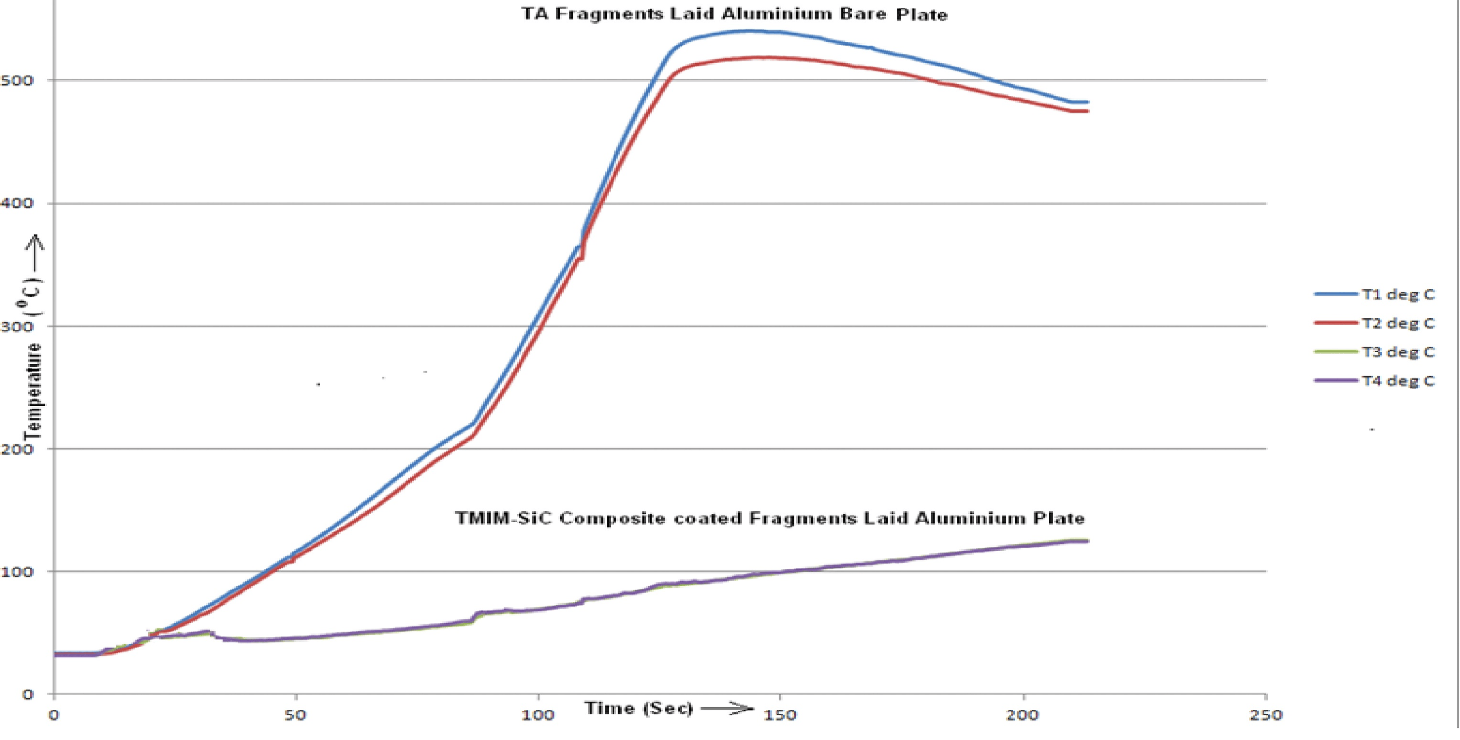 Poly(imide-melamide-formaldehyde-phenol) Copolymer for Heat Shield Coatings