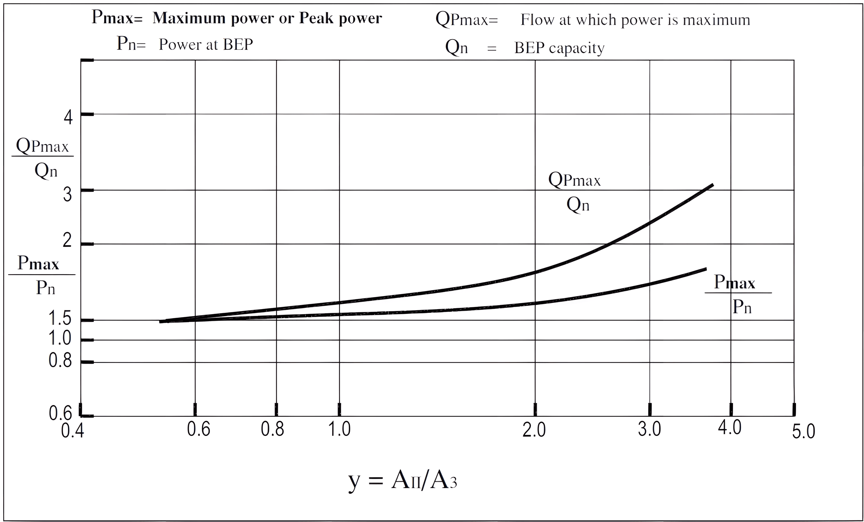 Powergraph Light