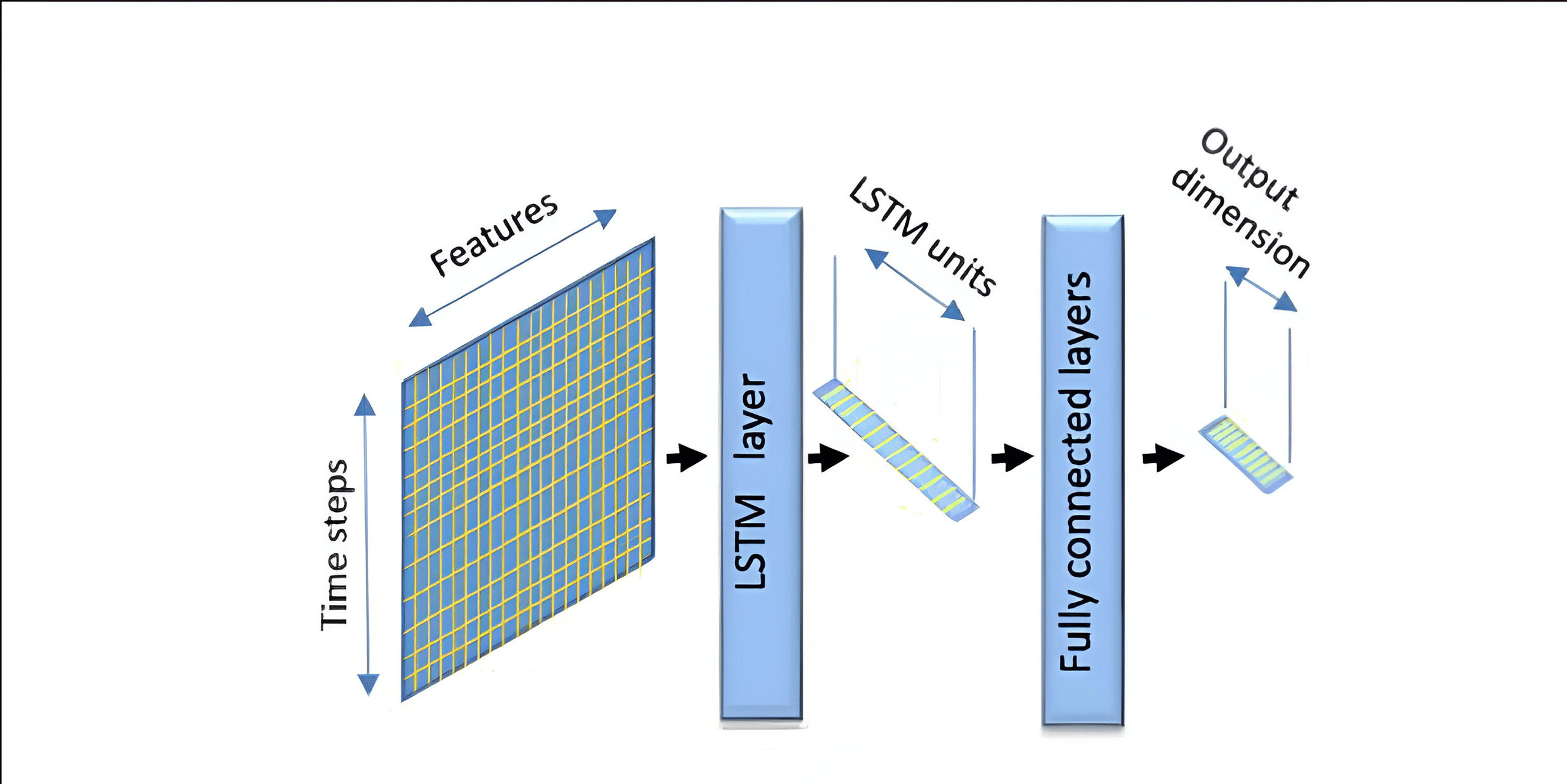 Encrypted Network Traffic Classification Using Intelligent Techniques