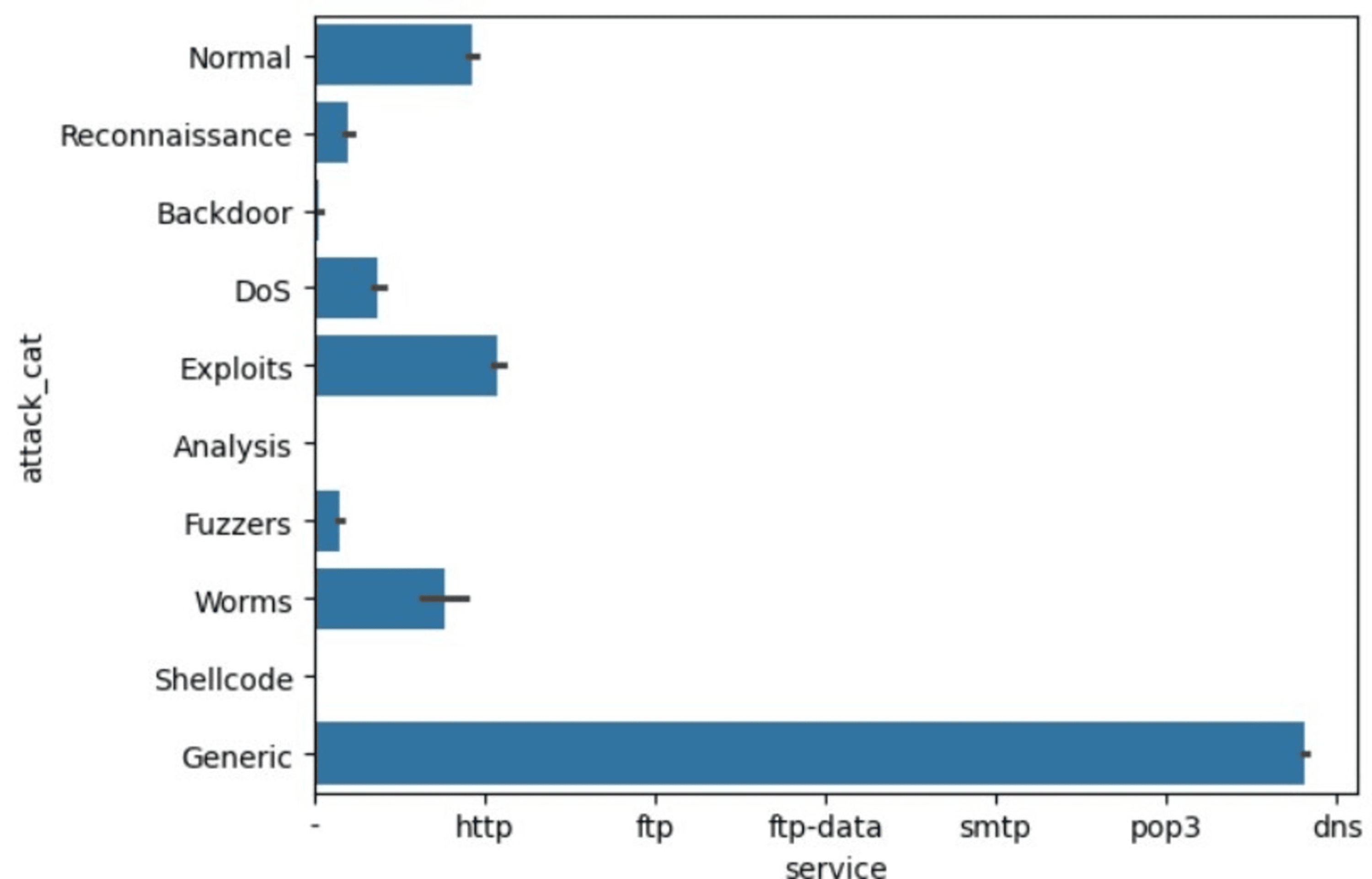 Encrypted Network Traffic Classification Using Intelligent Techniques